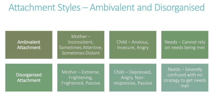 Attachment Theory and Narcissistic Personality Disorder – Children of ...